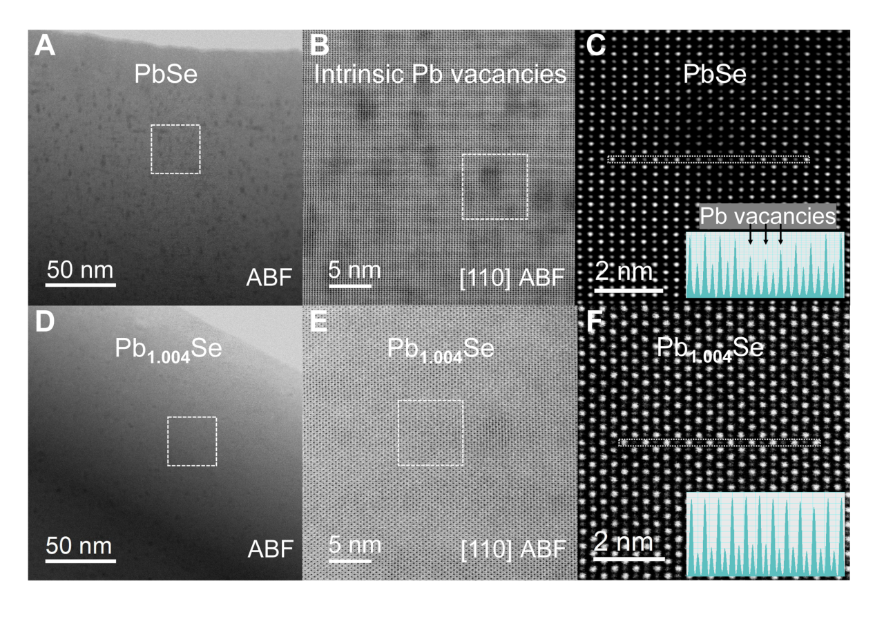 《Science》发表天目山实验室在热电材料制冷领域取得的重要进展！-天目山实验室